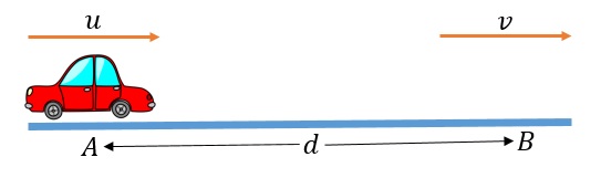 Equations of motion - Maths Support Wiki - Numbas
