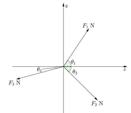 Statics - Maths Support Wiki - Numbas