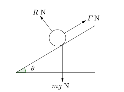 Statics - Maths Support Wiki - Numbas